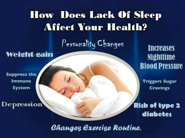 Does the lack of sleep affect the brain? - Smart Sleep Glasses ,Improve ...
